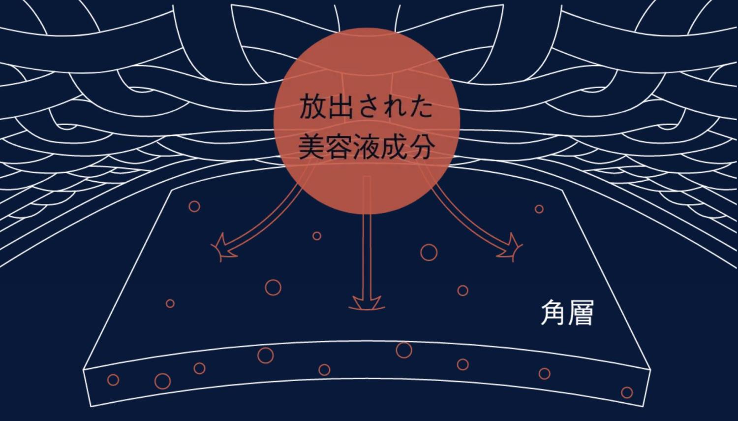 布製品なのに化粧品！ nishikawaの美容睡眠ブランド「newmine（ニューミン）」のアイテムで眠っている間に肌と髪をケア！